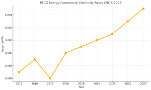 PECO Energy Commercial Energy Pricing - Commercial Energy Group