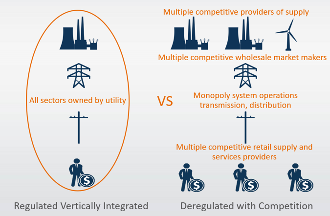 Case Studies - Commercial Energy Group